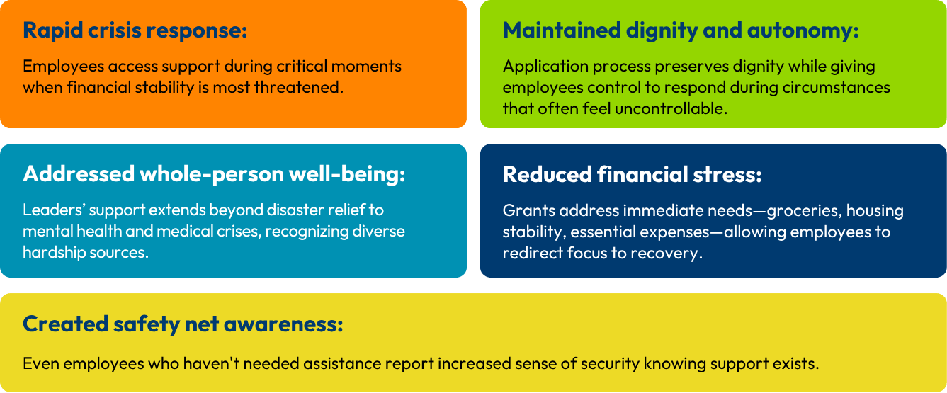 From Crisis to Commitment: How Emergency Financial Relief Drives ...