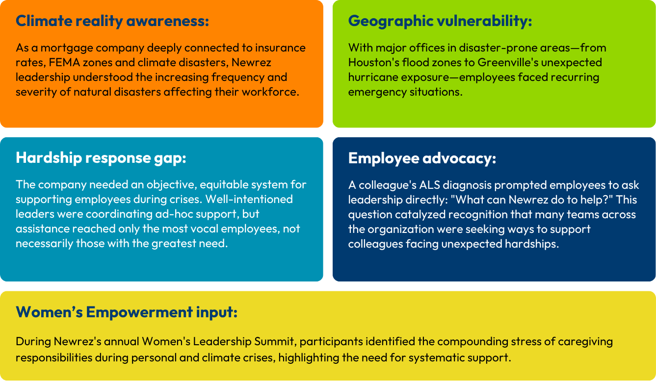 From Crisis to Commitment: How Emergency Financial Relief Drives ...